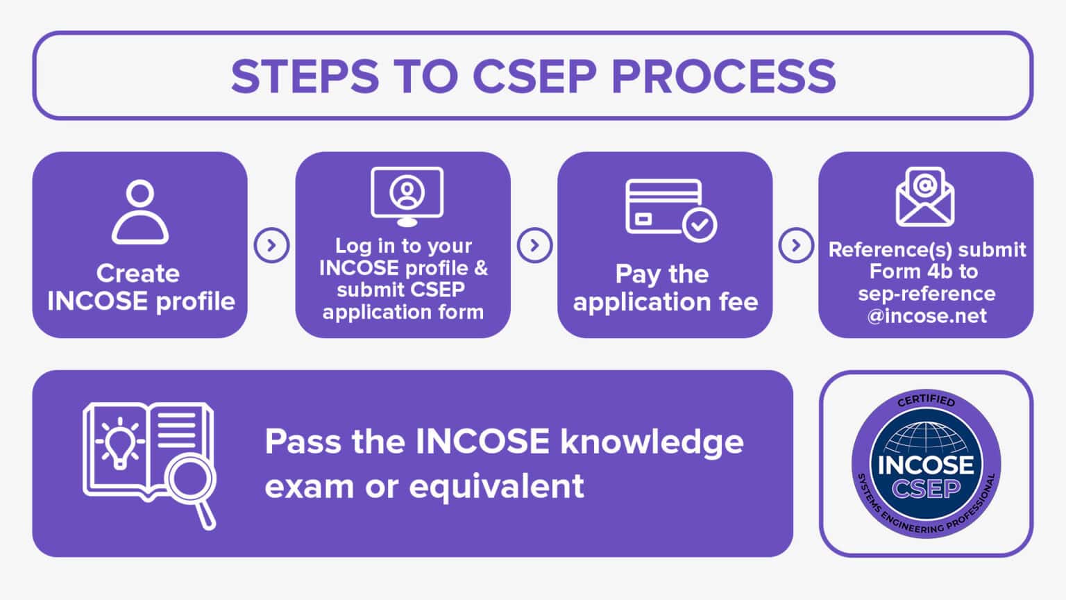 Applying for CSEP - INCOSE