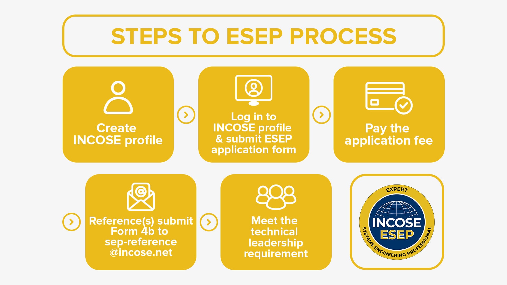 Applying for ESEP - INCOSE